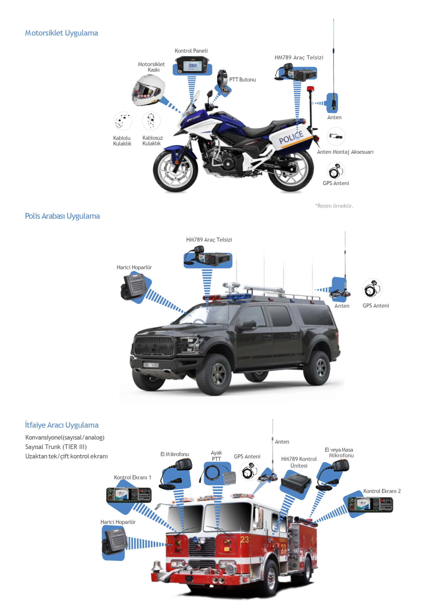 Hytera HM789 Mobile/Fixed Radio – eesair.com